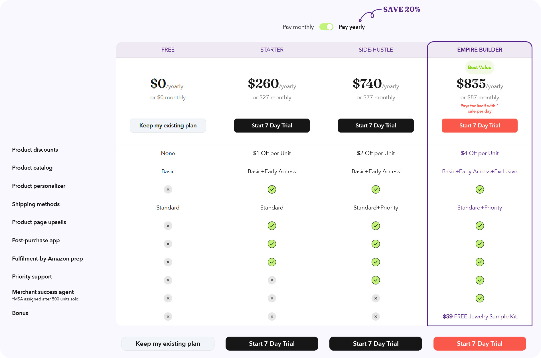 ShineOn Subscription Tiers - Benefits and access. – ShineOn